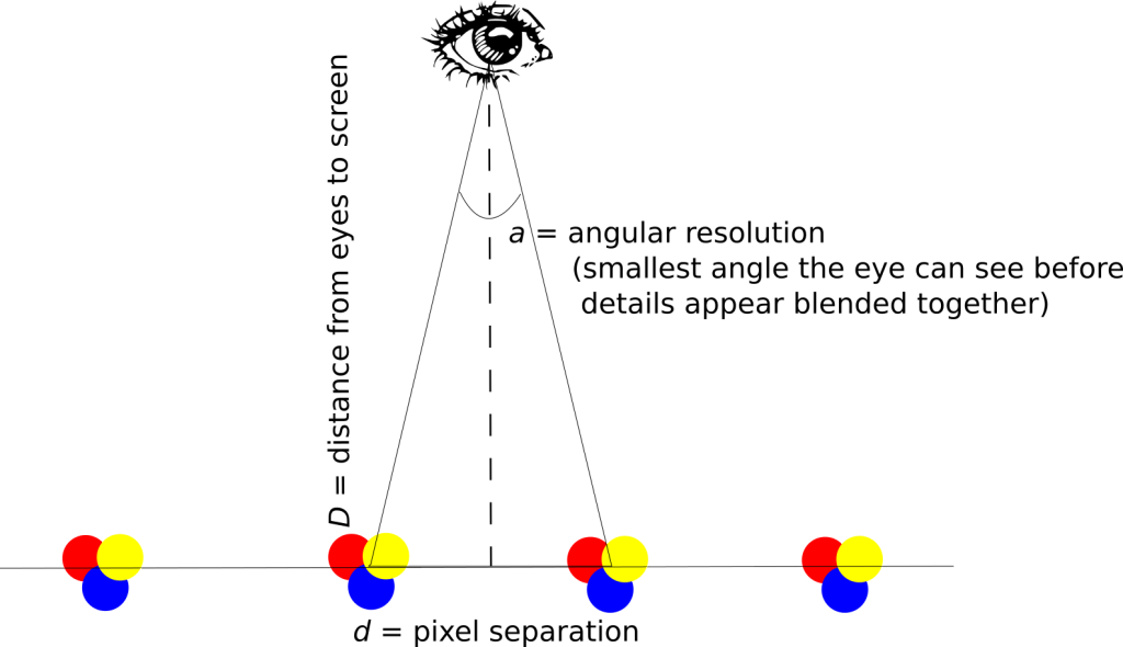 Can VR Justify QHD and 4K Displays?
