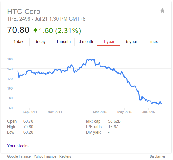 HTC Delivering Ads Straight to Sense Home