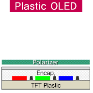 Bright Flexile Future: How P-OLED and Other Display Technologies Work