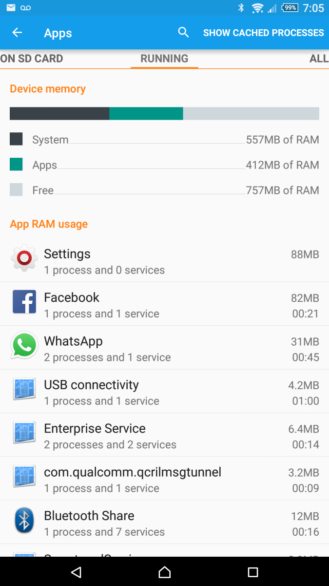 The RAM Conundrum: How Much RAM Do We Really Need?