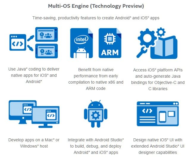 Intels Multi Os Engine Allows Developers To Create Native Ios Or Android Apps With Java