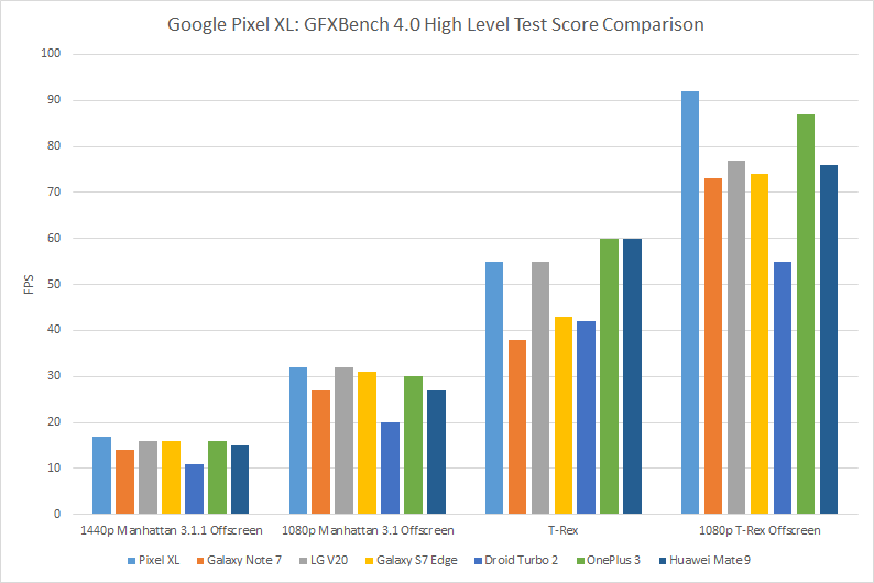 Google Pixel XL XDA Review: A Foundational Release for Google & Post ...