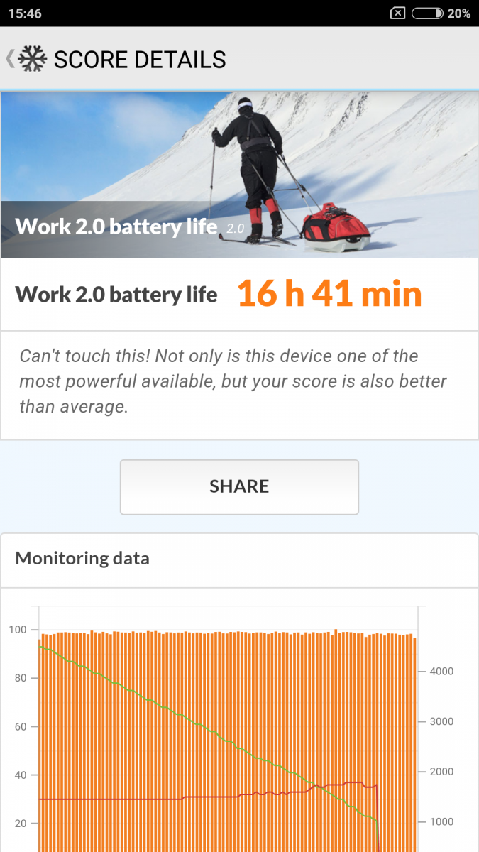 Xiaomi Redmi Note 4 XDA Review: All Geared Up for Another Year of Success