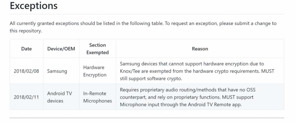 LineageOS is Introducing a "Device Support Requirements" Charter to ...