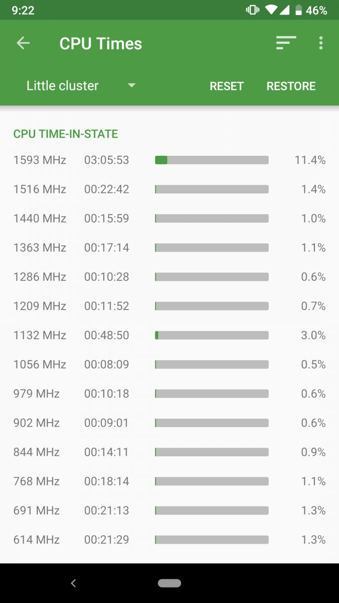 DevCheck is an Android app that tells you everything about your device