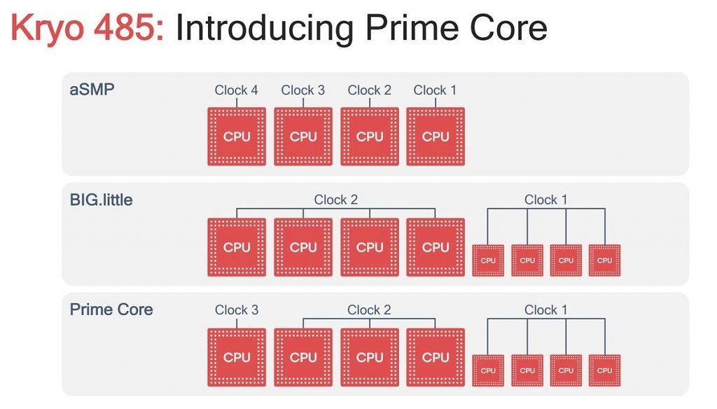 Interview: Qualcomm on the Snapdragon 855's Kryo 485 and Hexagon 690