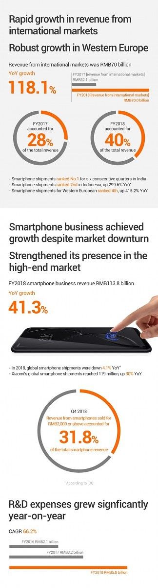 Xiaomi's global expansion will broaden following success in India and ...