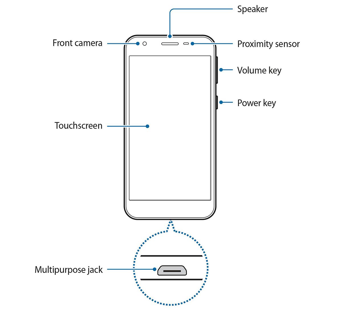 Samsung Galaxy A2 Core may be Samsung's next Android Go device