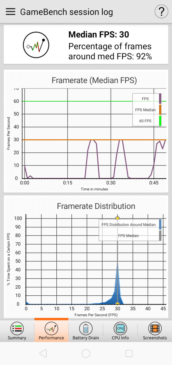 Realme 3 Review - A solid device in a crowded market