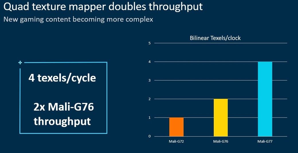 ARM announces the Mali-G77 GPU with new "Valhall" GPU architecture and ...