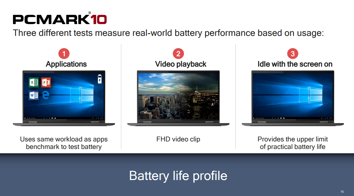 Snapdragon 8cx Benchmarks Show Great Performance and Battery Life
