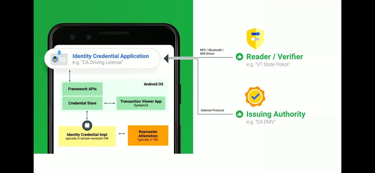 Android Q: All the new security and privacy features coming to Android 10