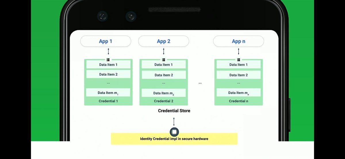 Android Q: All the new security and privacy features coming to Android 10