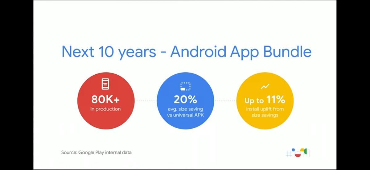The Google Play Console is getting Conditional Delivery, Internal App ...