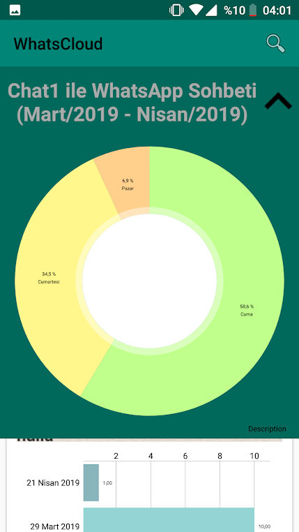 WhatsCloud analyzes your WhatsApp chats to create word clouds and graphs