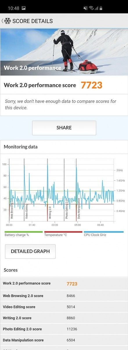 Samsung Galaxy S10 Exynos 9820 vs Snapdragon 855 Gaming Review