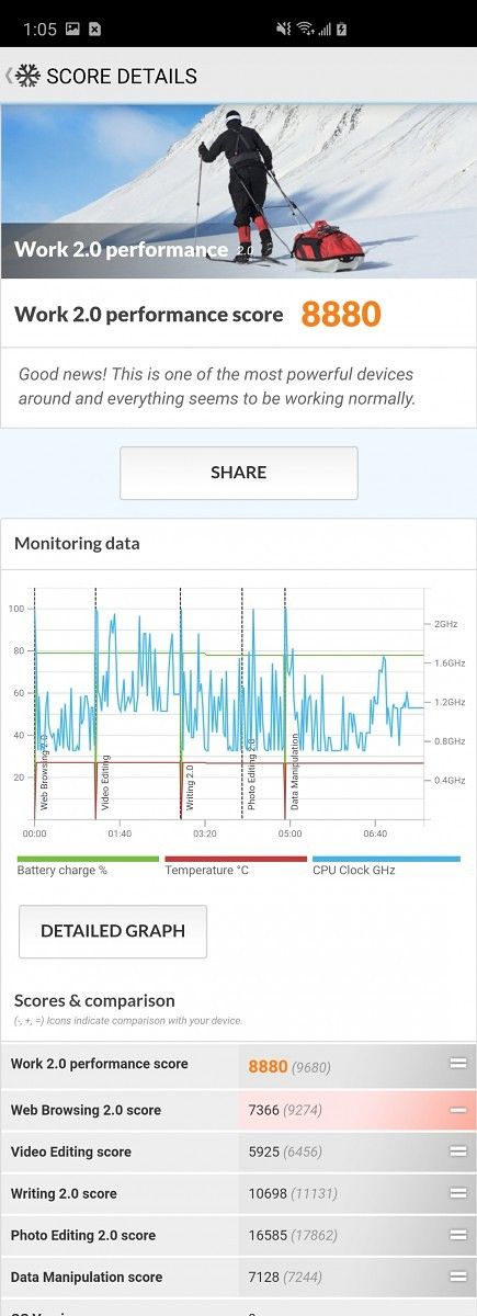 Samsung Galaxy S10 Exynos 9820 vs Snapdragon 855 Gaming Review