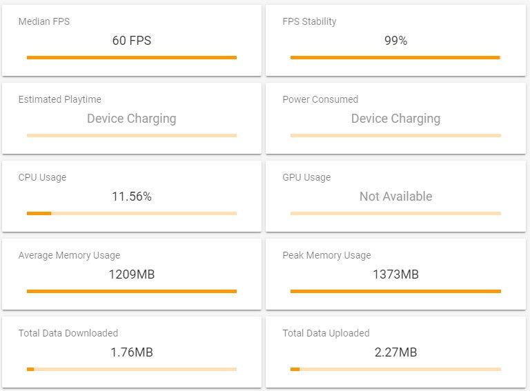 Honor 20 Gaming Review: Putting the Kirin 980 vs Android's top 15 games