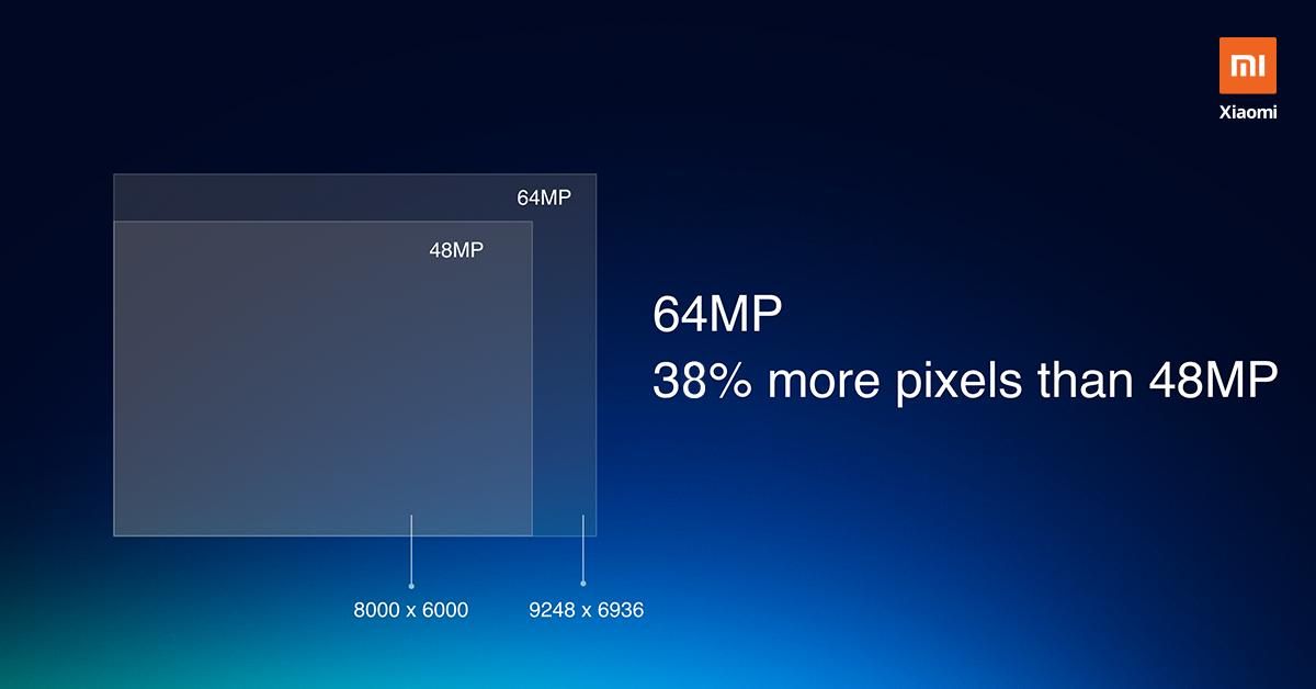 Xiaomi shows off 64MP Samsung GW1 camera, teases 108MP sensor