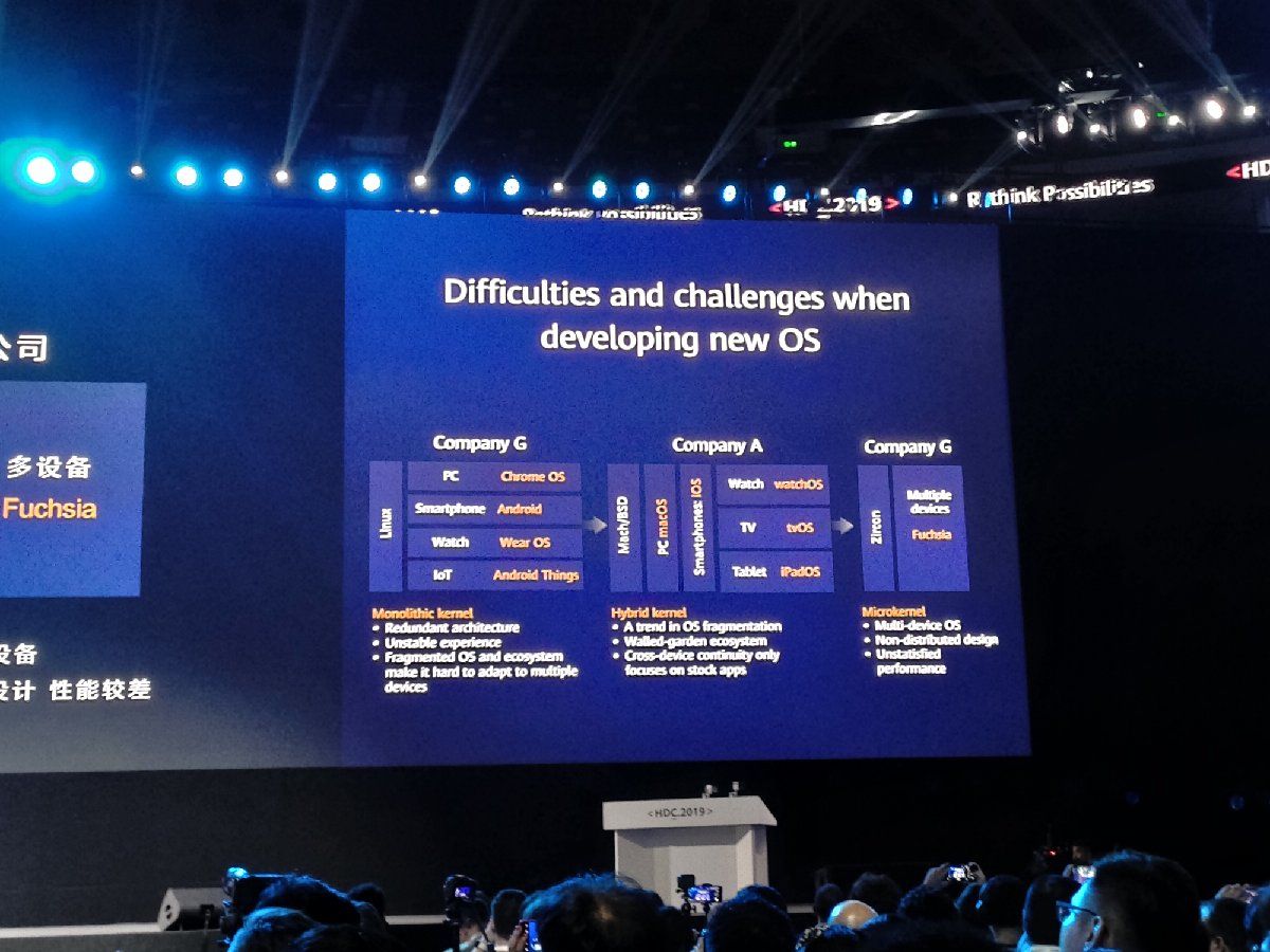 Huawei officially reveals Harmony OS, its first party operating system