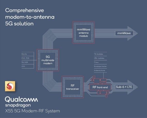 Qualcomm announces 5G connectivity for upcoming 7-Series and 6-Series ...
