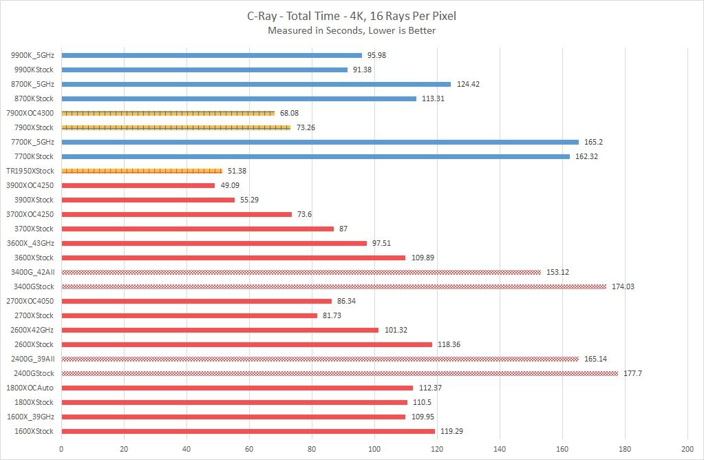 AMD 3rd Gen Ryzen: Continued Look Via Ryzen 5 3600X/3400G