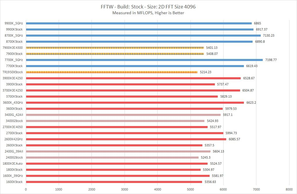 AMD 3rd Gen Ryzen: Continued Look Via Ryzen 5 3600X/3400G