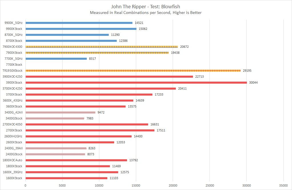 AMD 3rd Gen Ryzen: Continued Look Via Ryzen 5 3600X/3400G