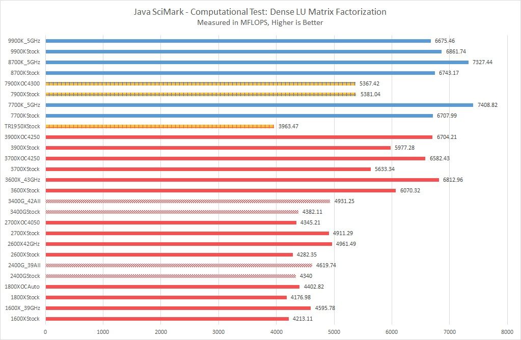 AMD 3rd Gen Ryzen: Continued Look Via Ryzen 5 3600X/3400G