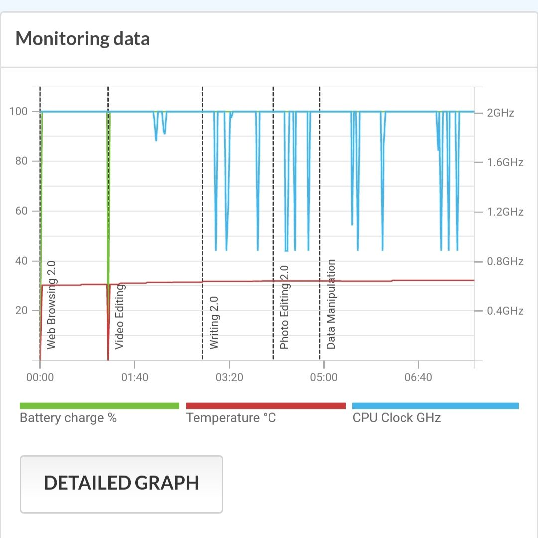 Redmi Note 8 Pro Review: The Mid-Range Performance Champion