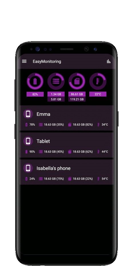 EasyMonitoring lets you remotely monitor the battery, storage space, and temperature of all your ...