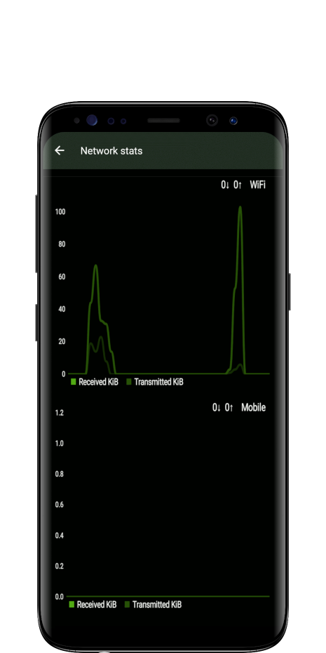 EasyMonitoring lets you remotely monitor the battery, storage space ...