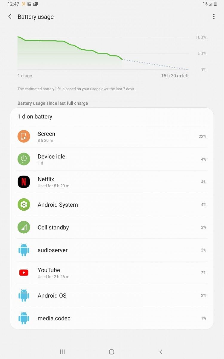 Samsung Galaxy Tab S6 Review: The Best Tablet Android has to Offer?