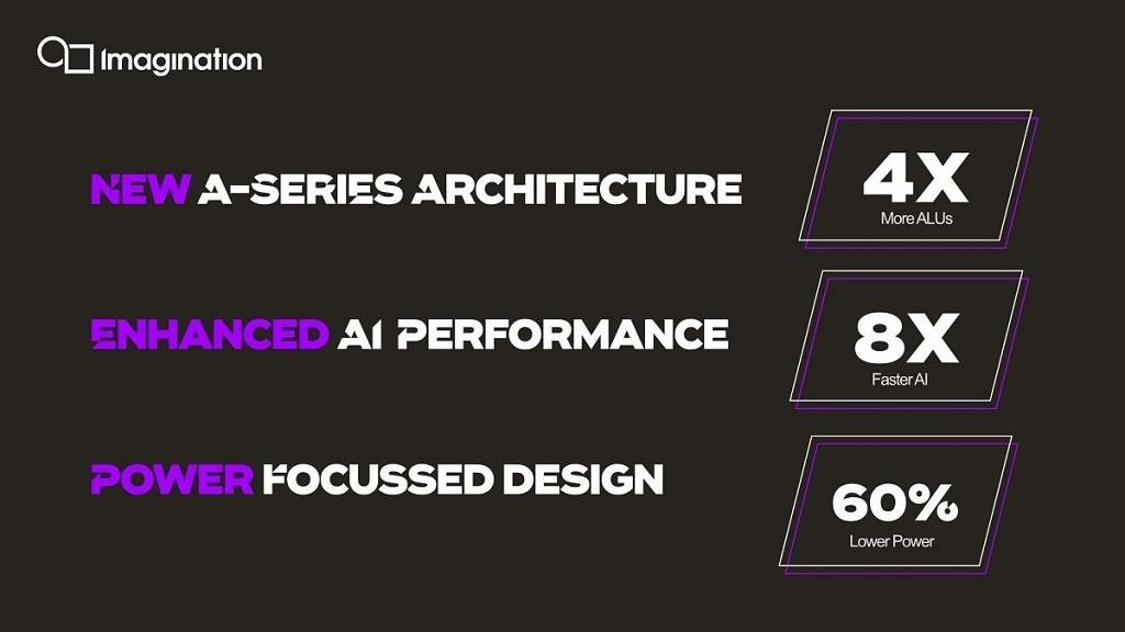 Imagination's new A series GPU architecture is the company's biggest ...