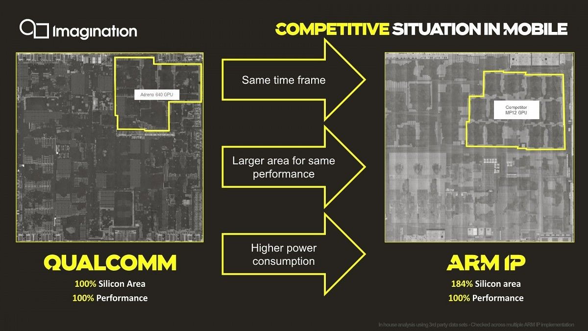 Imagination's new A series GPU architecture is the company's biggest ...