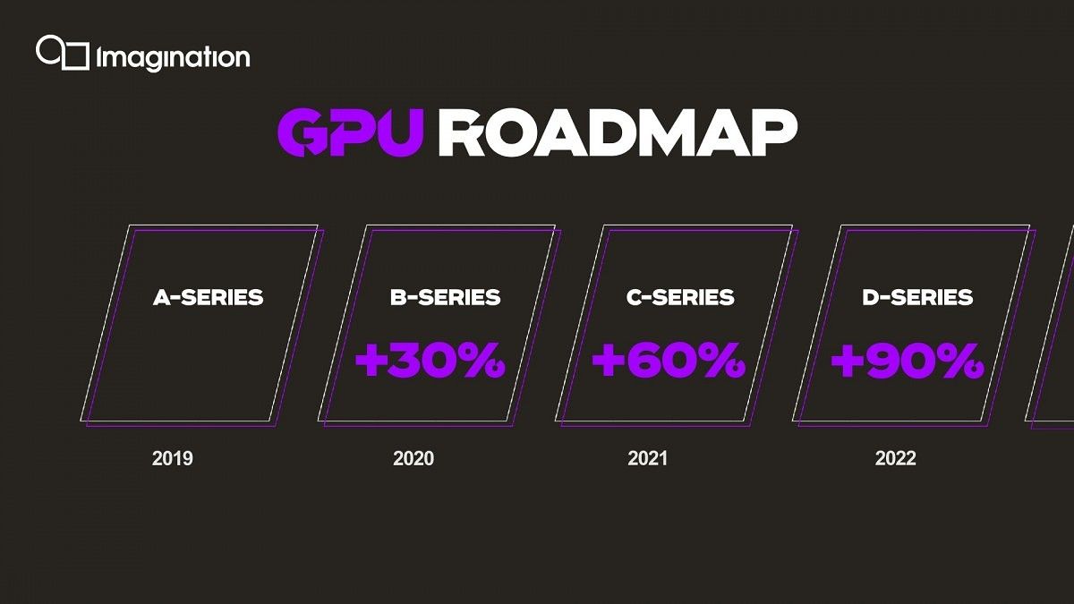 Imagination's new A series GPU architecture is the company's biggest launch in 15 years