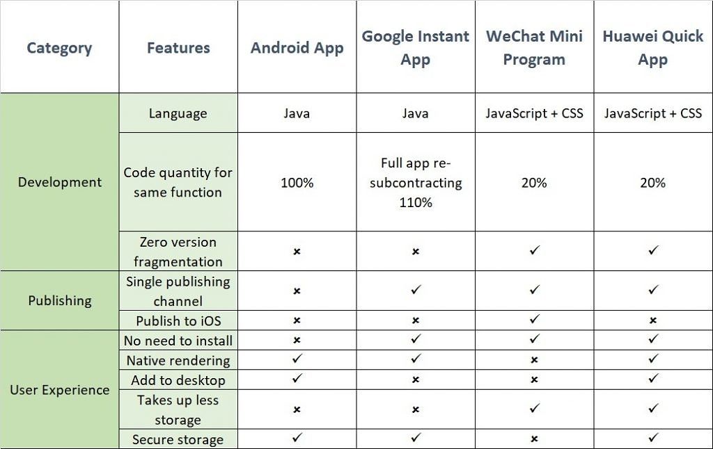 Huawei Quick Apps is Huawei's alternative to Google Instant Apps
