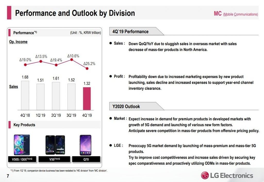 LG's 2019 financial report reveals its mobile business is still ...