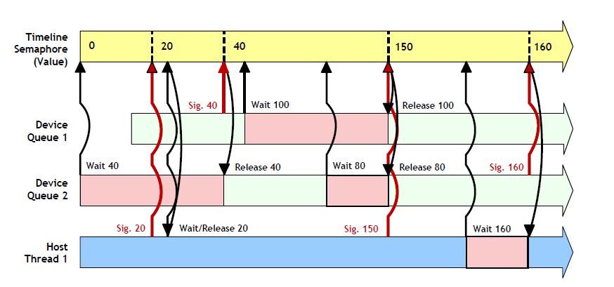 Vulkan Graphics API v1.2 announced by Khronos with key improvements