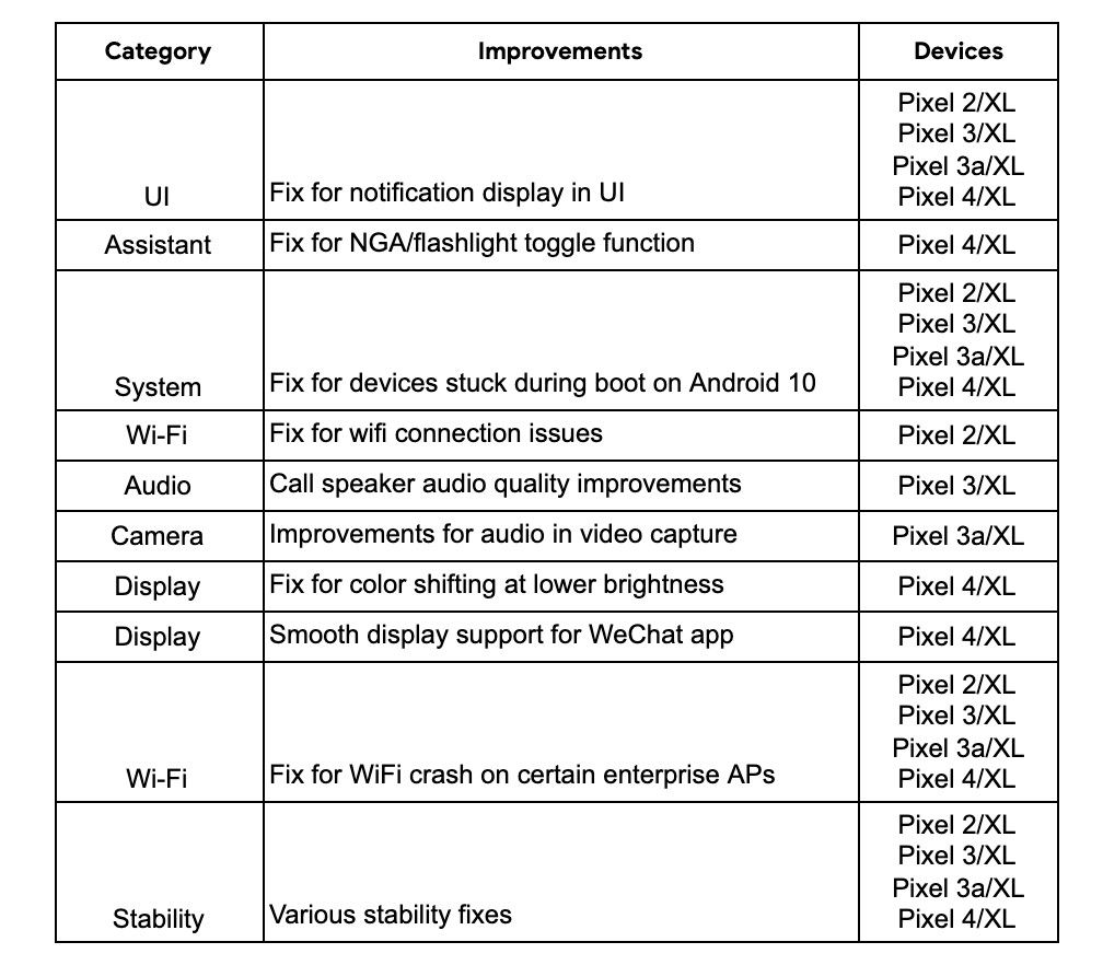 January 2020 Android security patches rolling out to Pixel devices