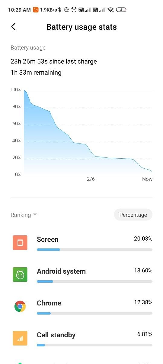 POCO X2 Review: Outshines the POCO F1 in every competition