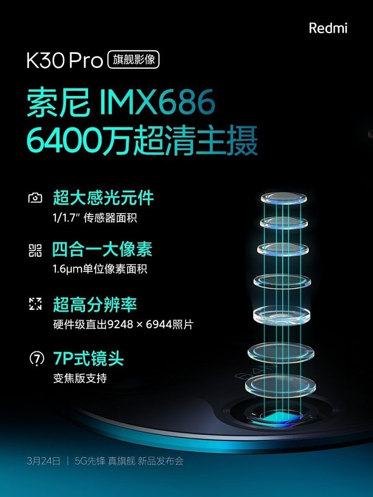 Redmi K30 Pro to come with 64MP Sony IMX686 sensor, 8K video recording ...