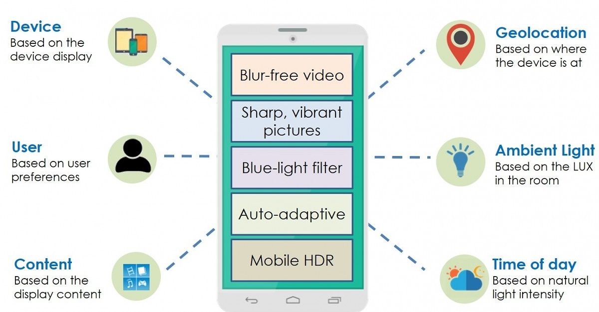 How Pixelworks Iris 5 chip can improve the Android display experience