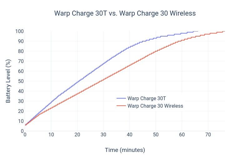 OnePlus 8 Pro Review - Never Settle on Hardware