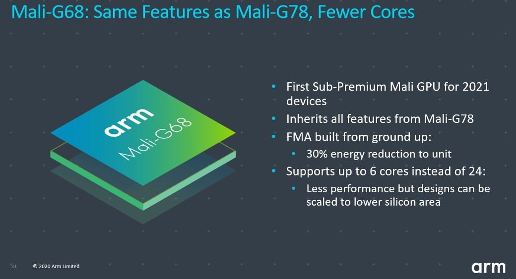 ARM announces Cortex-A78 CPU, Mali-G78 GPU, Ethos N78 NPU