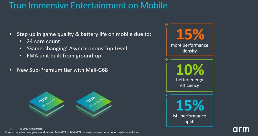 ARM announces Cortex-A78 CPU, Mali-G78 GPU, Ethos N78 NPU ARM announces Cortex-A78 CPU, Mali-G78 GPU, Ethos N78 NPU