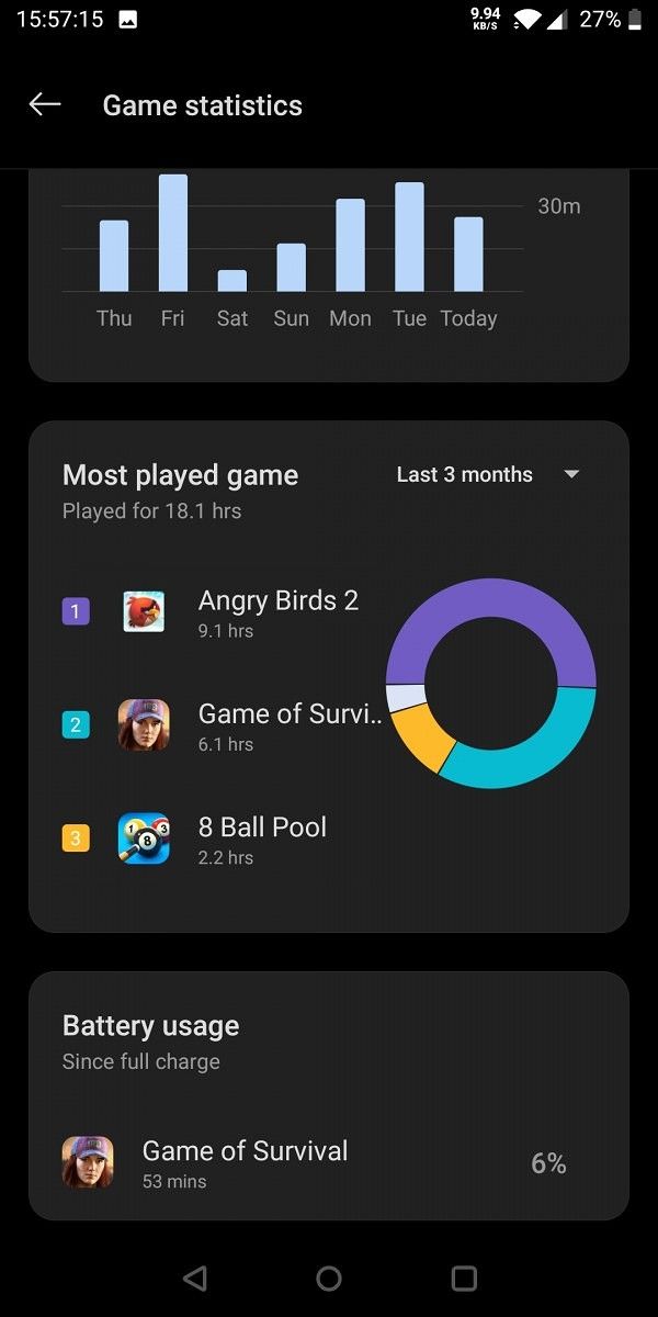 OnePlus Game Space is now on Google Play and adds Game Statistics and ...