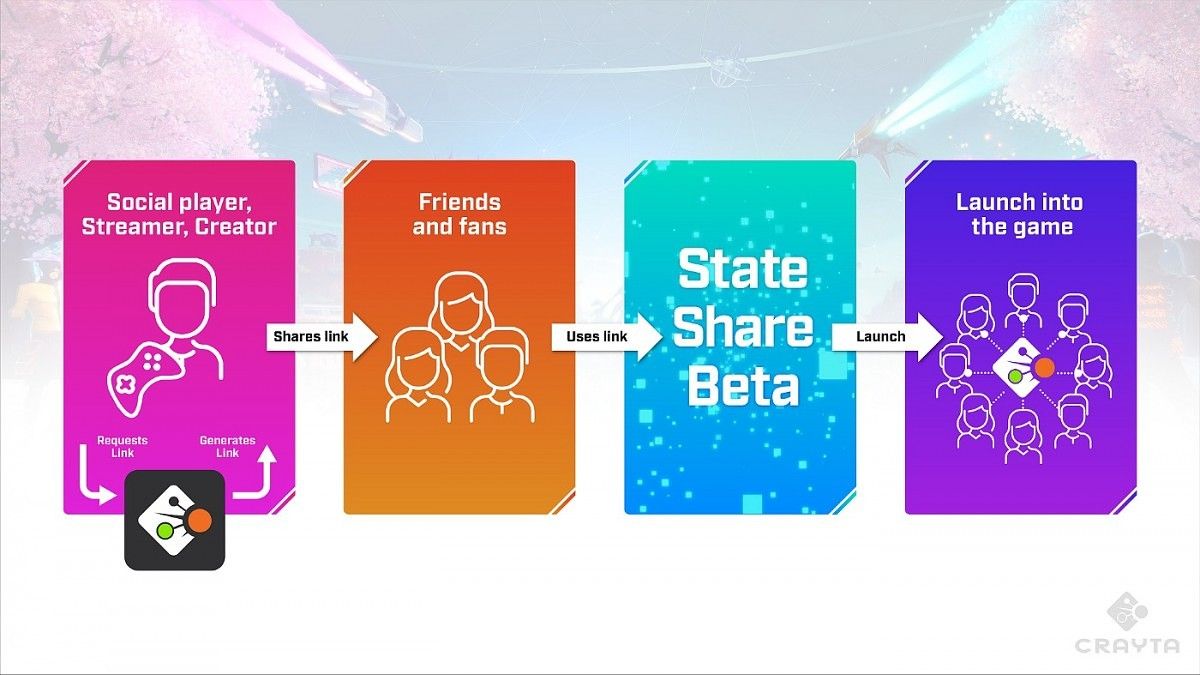 Crayta will be the first game with Stadia's "State Share" multiplayer ...