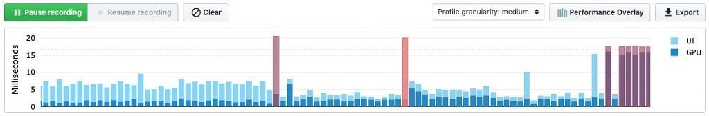 Google rebuilds Dart DevTools from scratch in Flutter