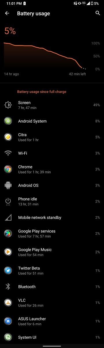 ASUS ROG Phone 3 Review: The King of Gaming Smartphones is back